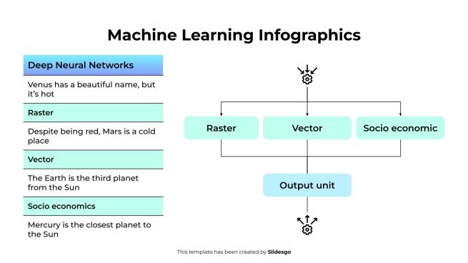 Artificial Intelligence: Machine Learning Infographics
