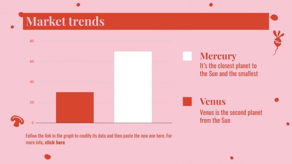 Local Restaurant Business Plan | Google Slides & PPT template