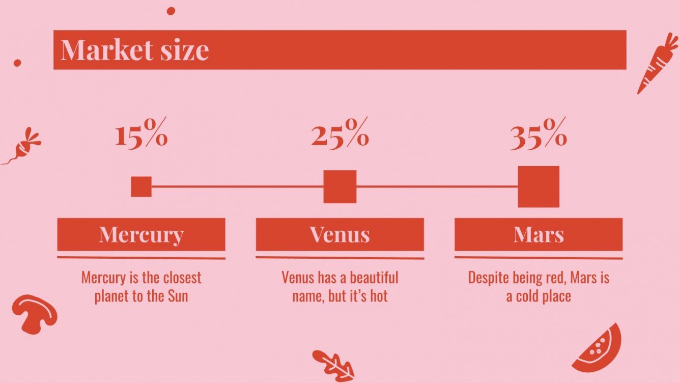 Local Restaurant Business Plan | Google Slides & PPT template