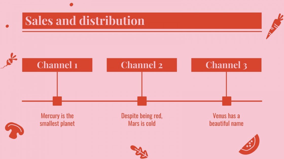 Local Restaurant Business Plan | Google Slides & PPT template