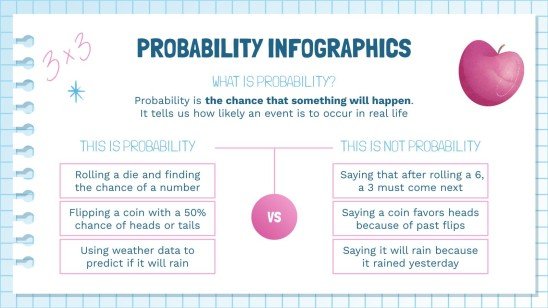 Math Subject for Elementary: Probability Infographics