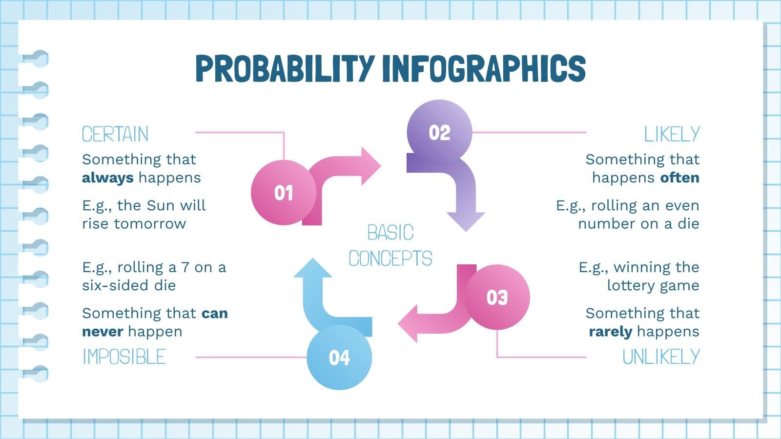 Math Subject for Elementary: Probability Infographics