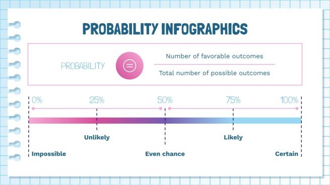 Math Subject for Elementary: Probability Infographics