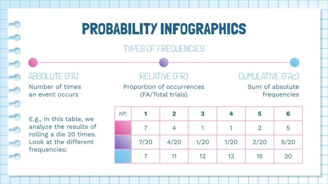 Math Subject for Elementary: Probability Infographics