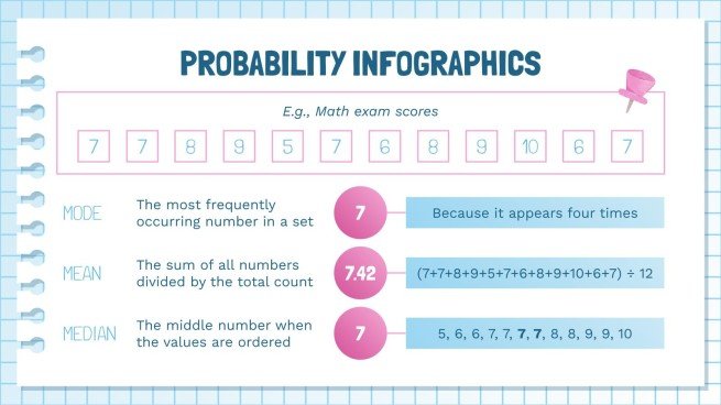 Math Subject for Elementary: Probability Infographics