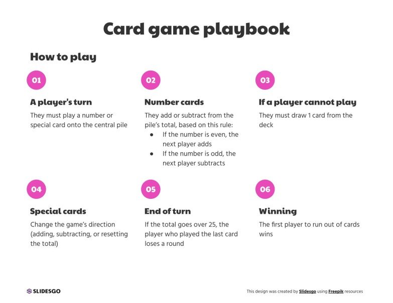 Card Game Playbook Presentation