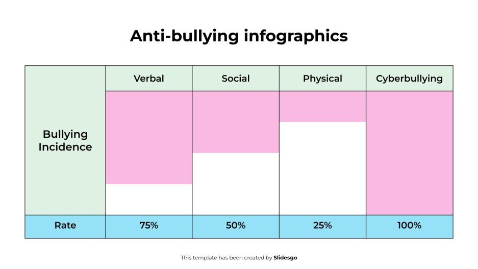 Anti-Bullying Infographics Template
