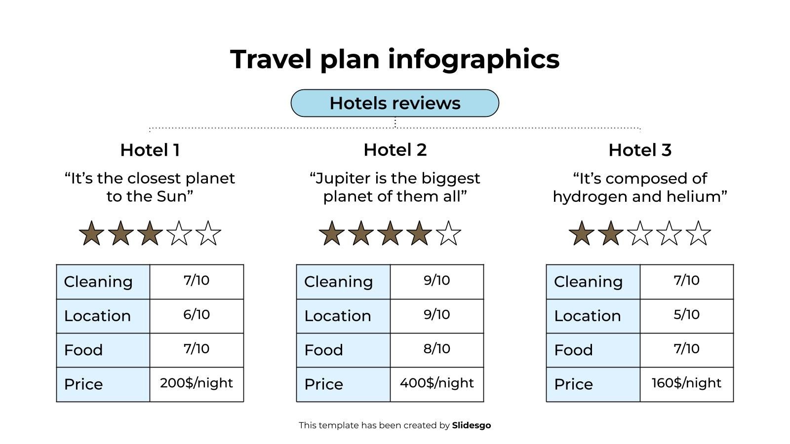 Travel Plan Infographics Template