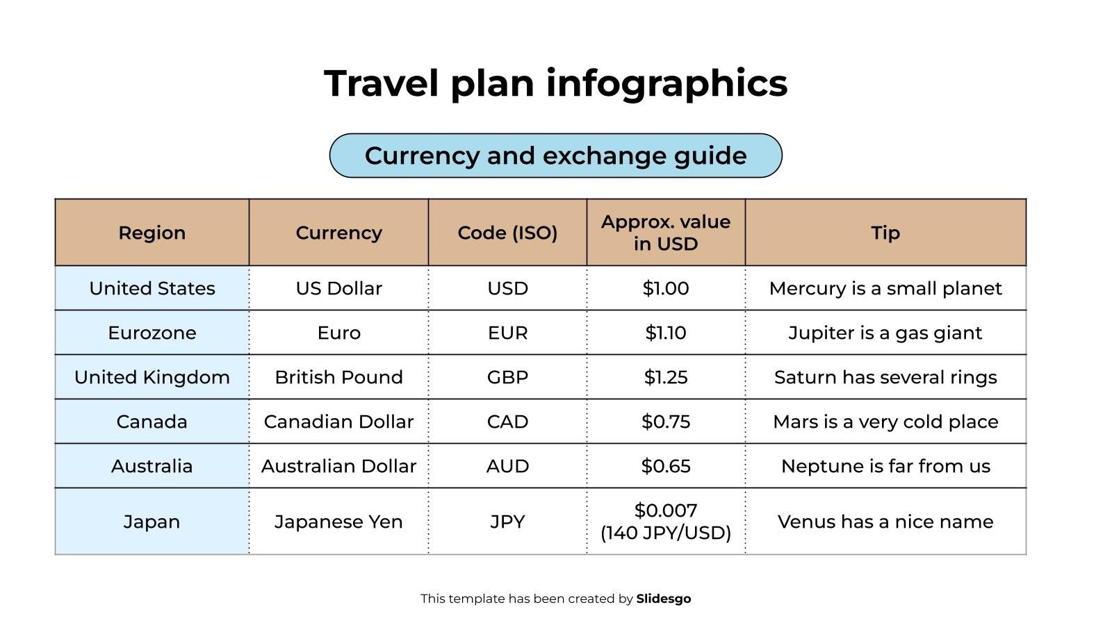Travel Plan Infographics Template