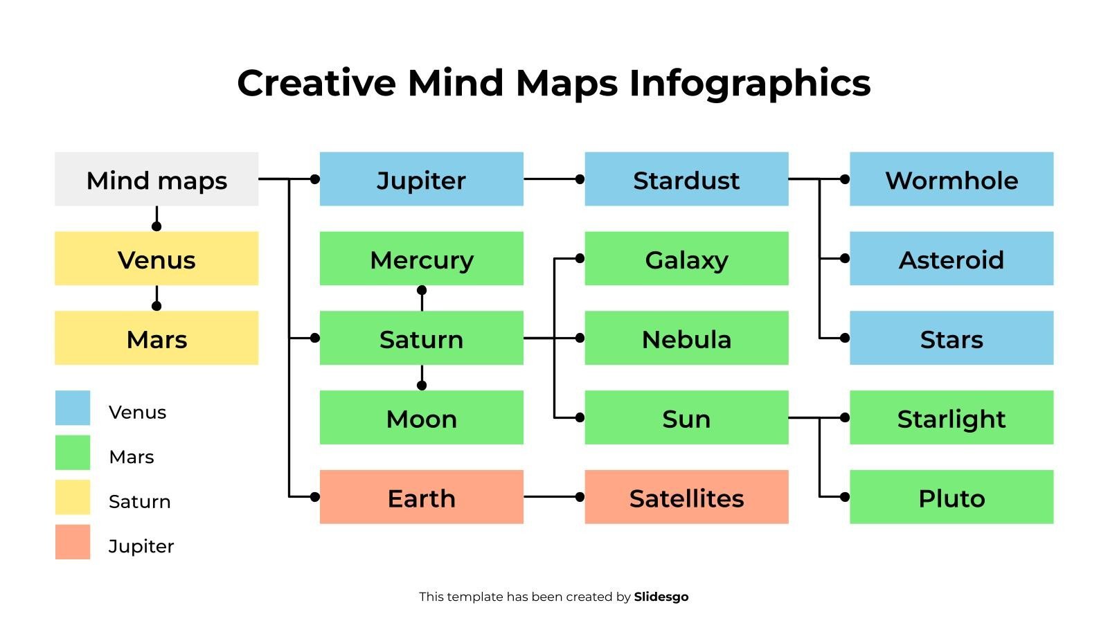 Creative Mind Maps Infographics Template