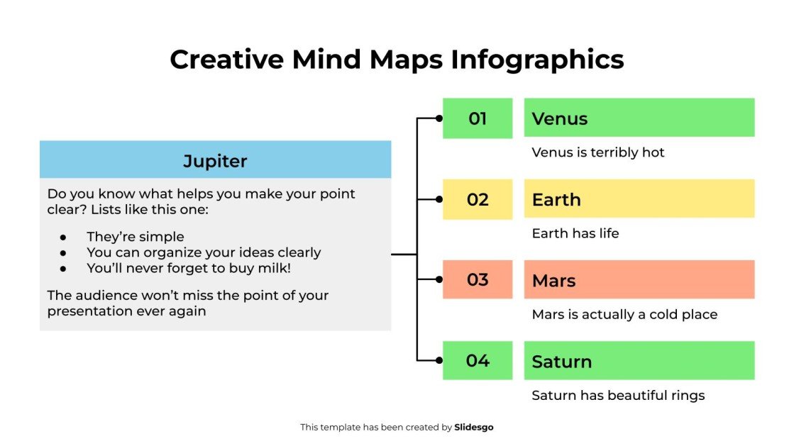 Plantilla Infografías de mapas mentales creativos