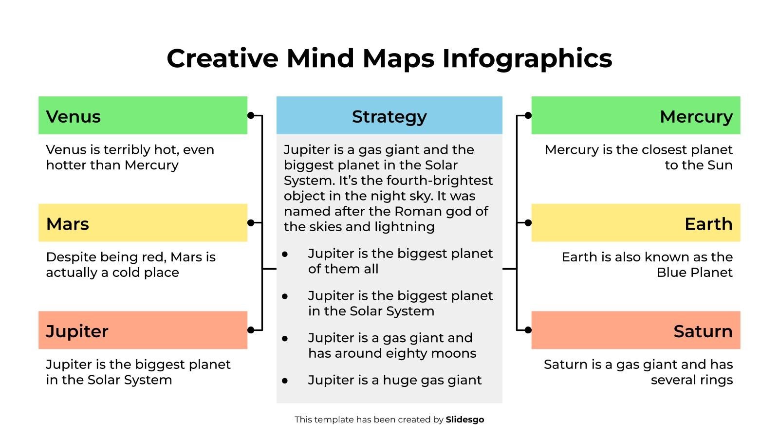 Creative Mind Maps Infographics Template
