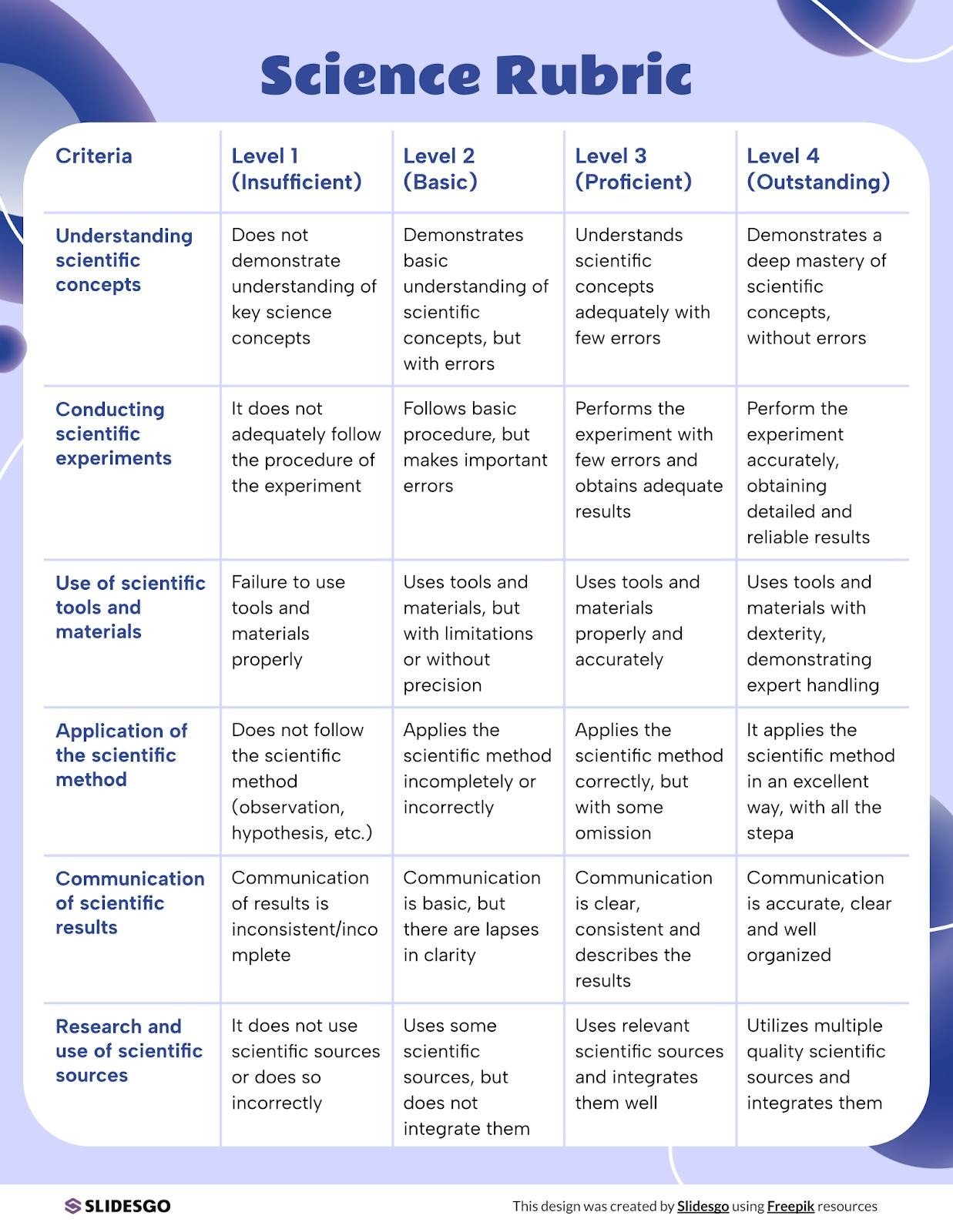 Science Rubric Template