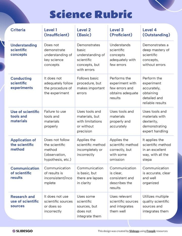 Science Rubric Template