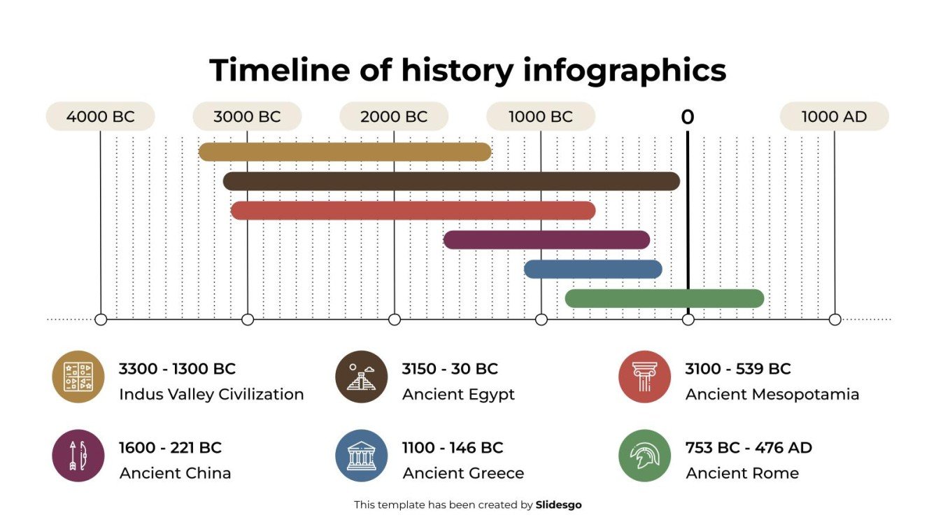 Timeline of History Infographics Template
