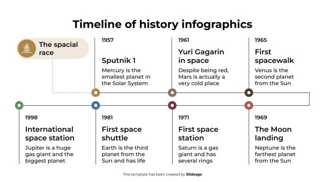 Timeline of History Infographics Template