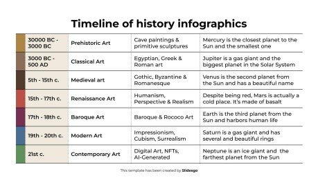 Timeline of History Infographics Template