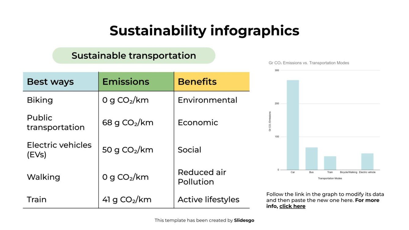 Sustainability Infographics Template