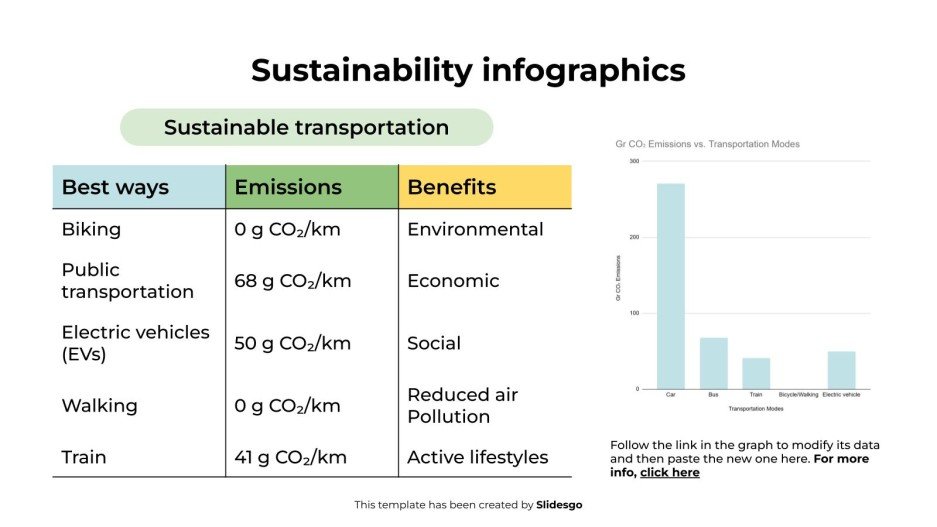 Sustainability Infographics Template
