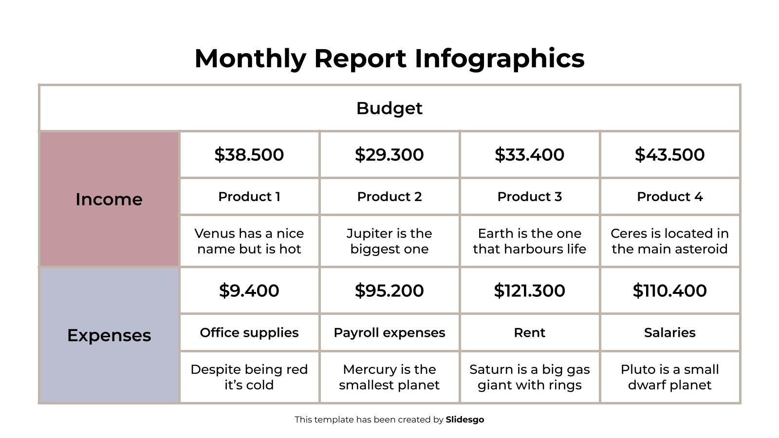 Monthly Report Infographics Template