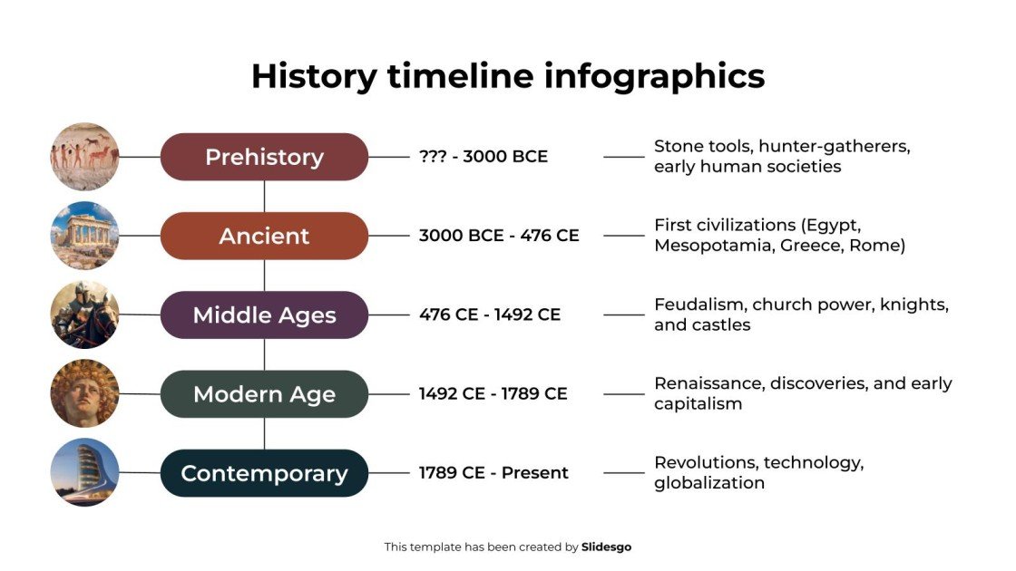 History Timeline Infographics Template