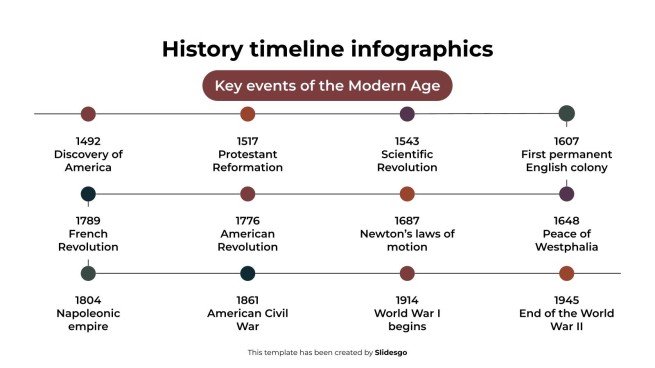 History Timeline Infographics Template