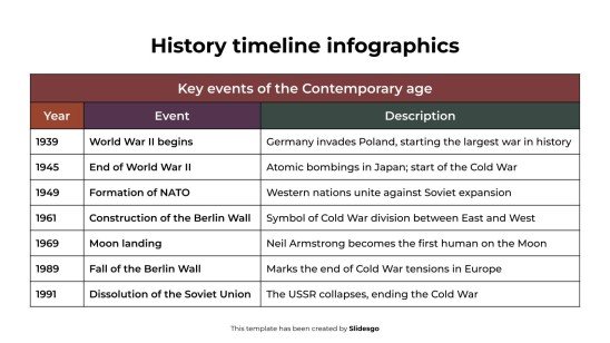 History Timeline Infographics Template