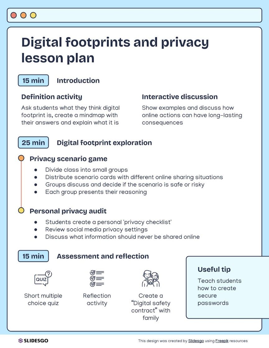 Digital Footprints and Privacy Lesson Plan Template
