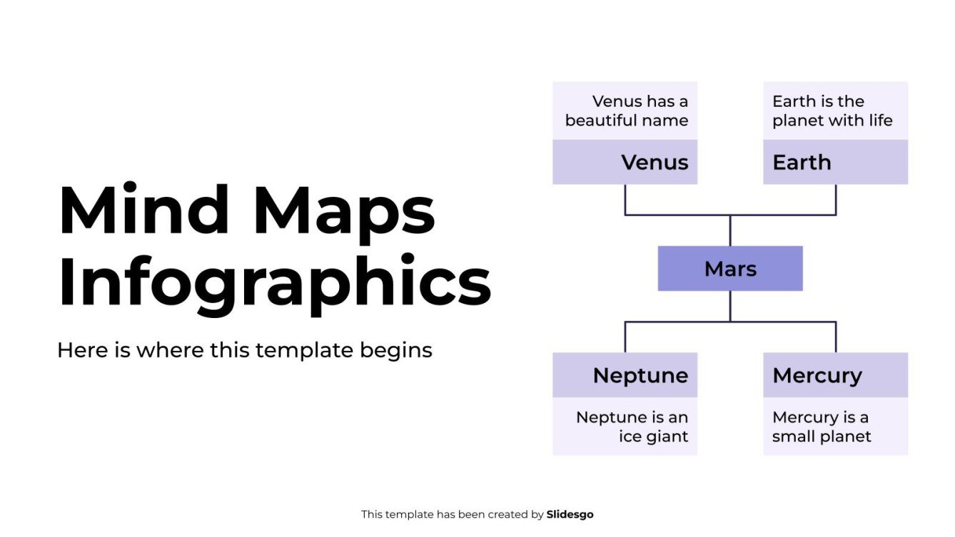 Mind Maps Infographics Template