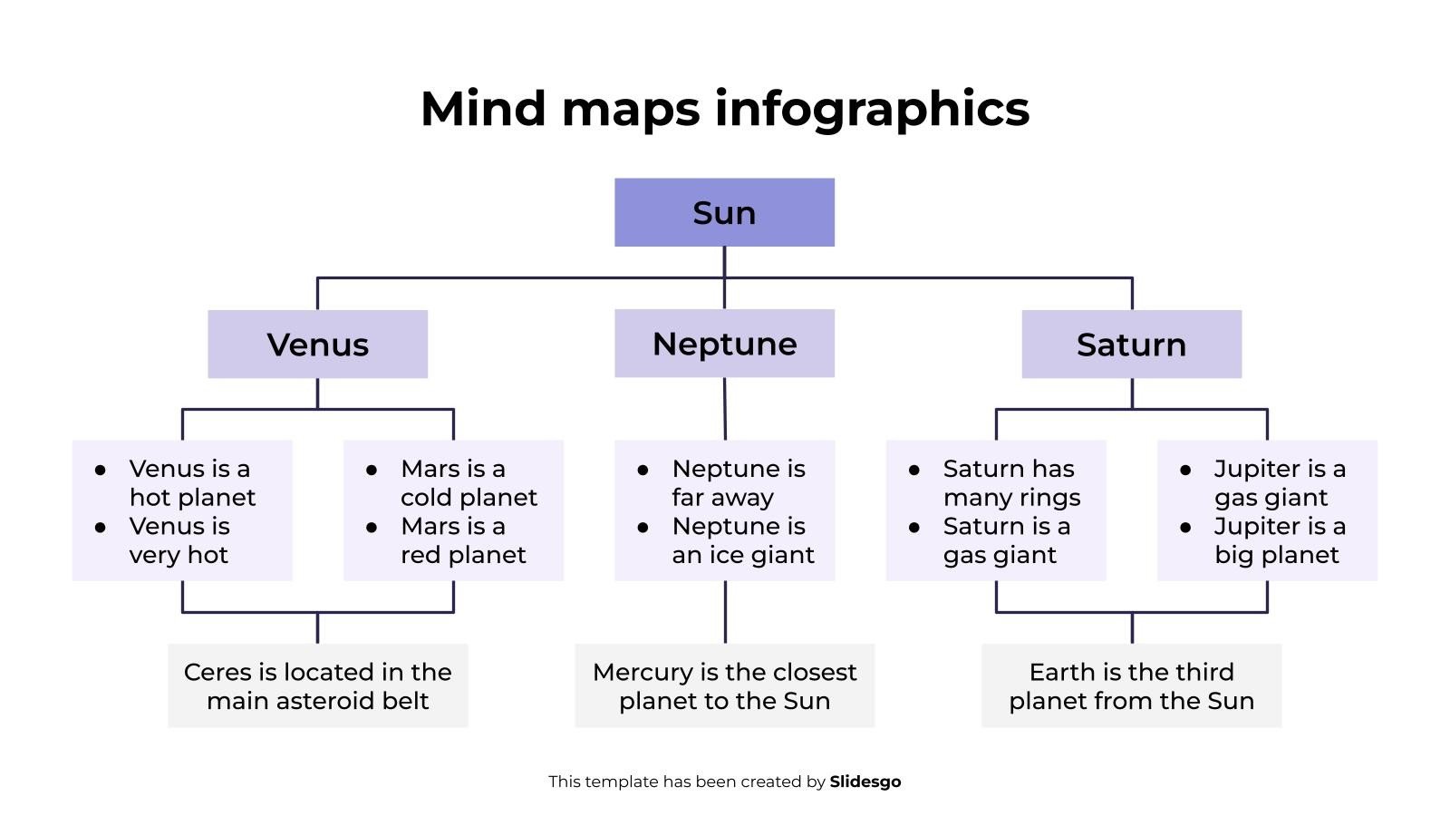 Mind Maps Infographics Template