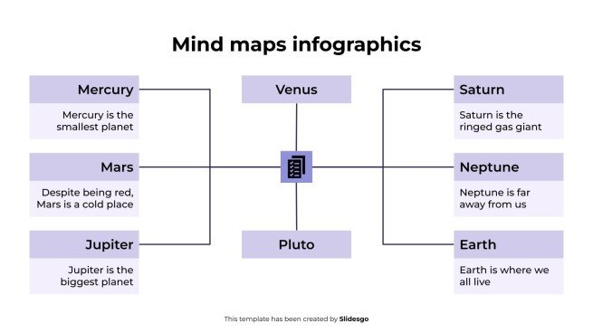 Mind Maps Infographics Template