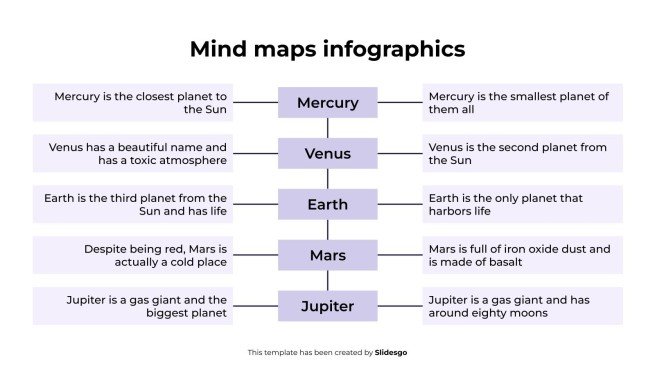 Mind Maps Infographics Template