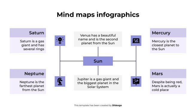 Mind Maps Infographics Template