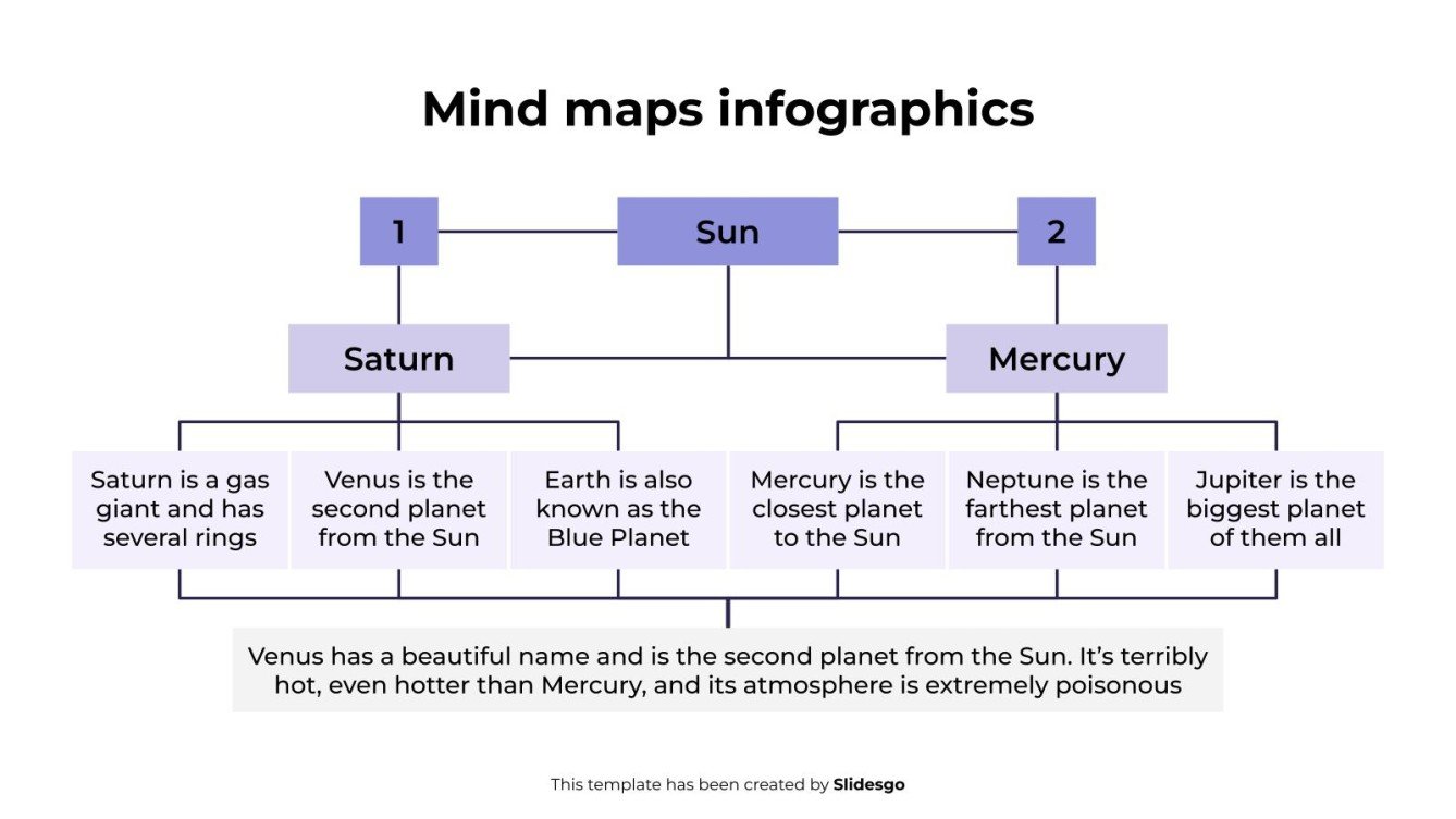 Plantilla Infografías de mapas mentales