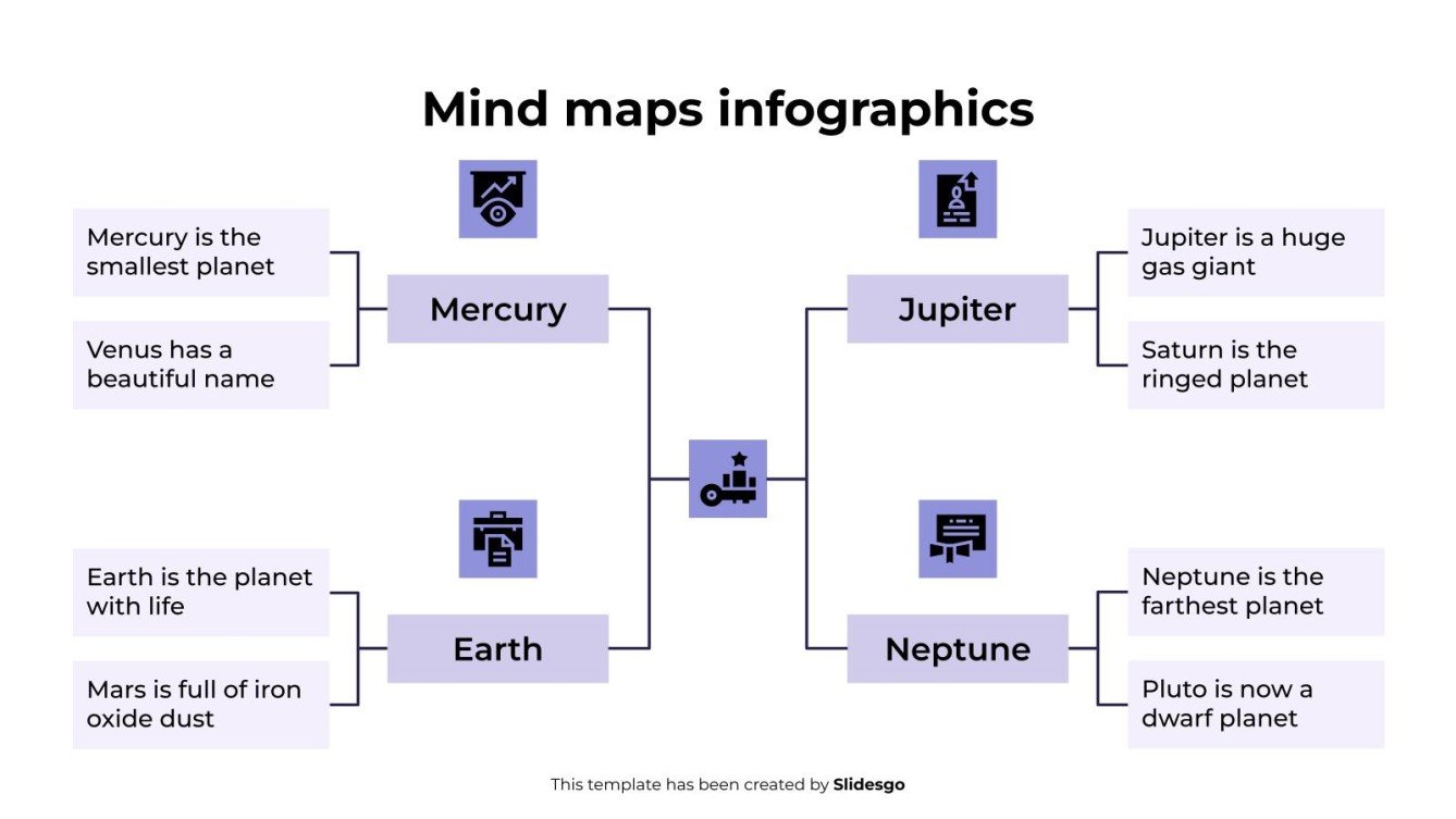 Mind Maps Infographics Template