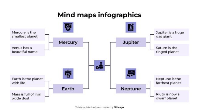 Mind Maps Infographics Template