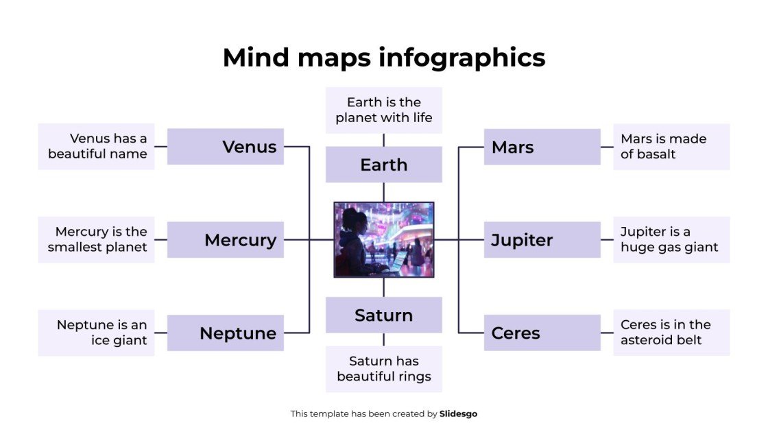 Mind Maps Infographics Template
