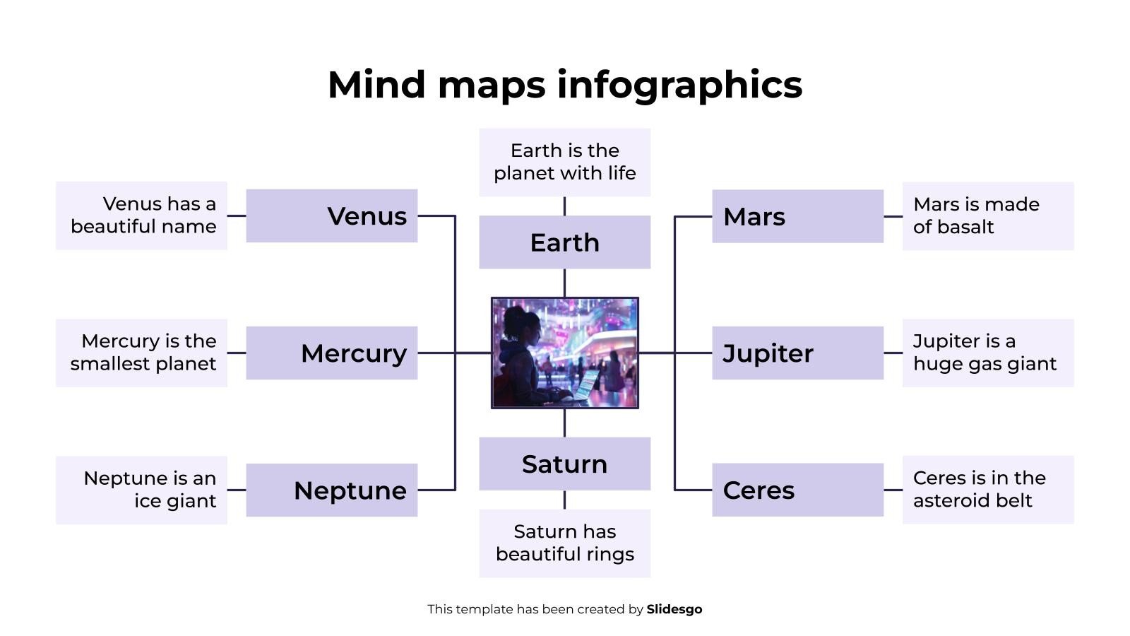 Mind Maps Infographics Template