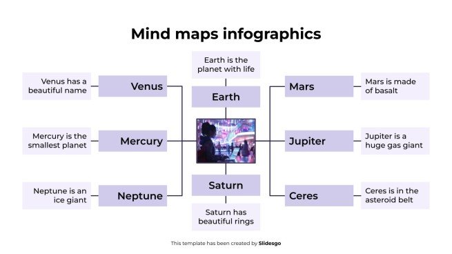 Mind Maps Infographics Template