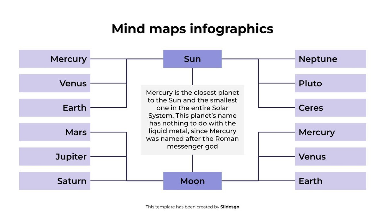 Mind Maps Infographics Template
