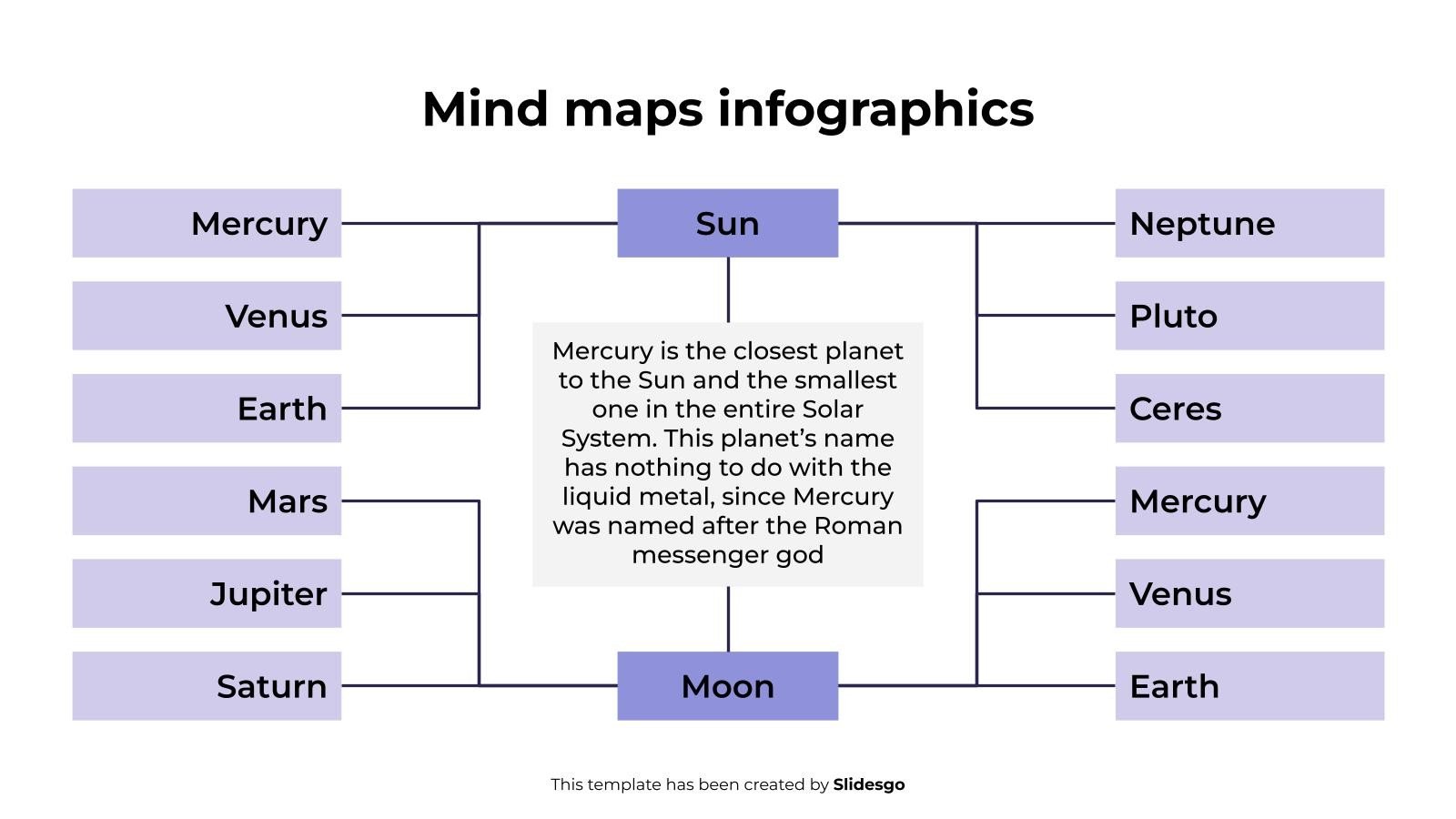 Mind Maps Infographics Template