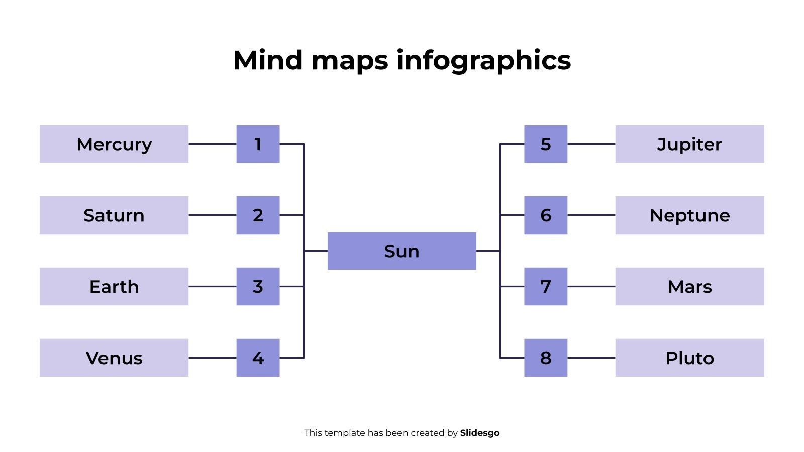 Mind Maps Infographics Template