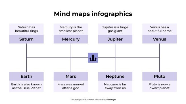 Mind Maps Infographics Template