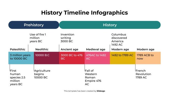 History Timeline Infographics Template