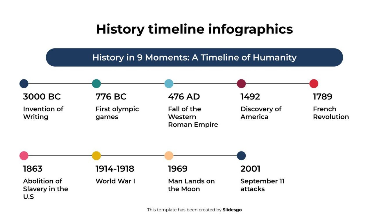 History Timeline Infographics Template