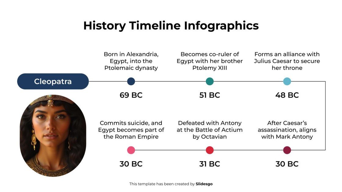 History Timeline Infographics Template