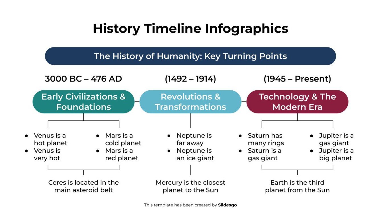 History Timeline Infographics Template