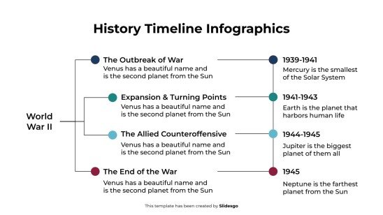 Plantilla Infografías de la línea de tiempo de la historia
