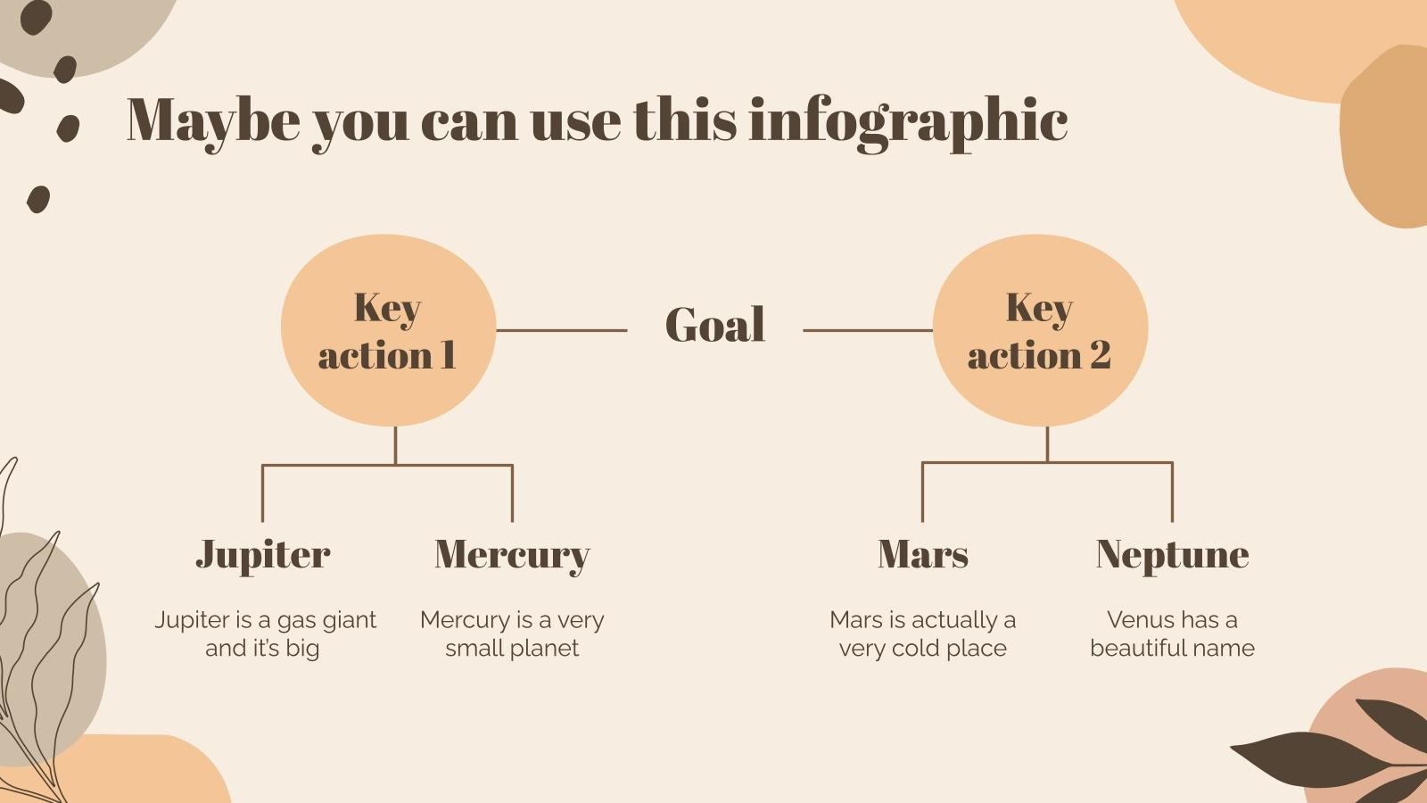 Botanical Boho Professional Theme | Google Slides and PPT