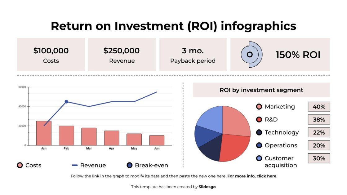 Return on Investment (ROI) Infographics Template